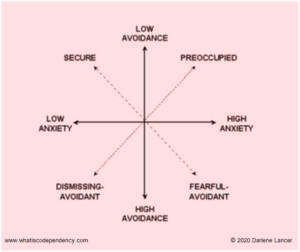 How to Change Your Attachment Style | What Is Codependency?